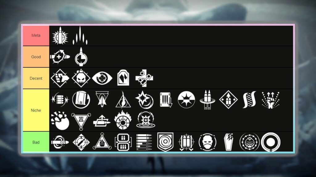 Best PvP Perks Destiny 2: Perks for Every Weapon Type