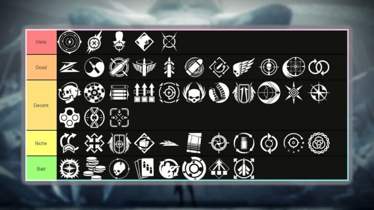 Best PvP Perks Destiny 2: Perks for Every Weapon Type