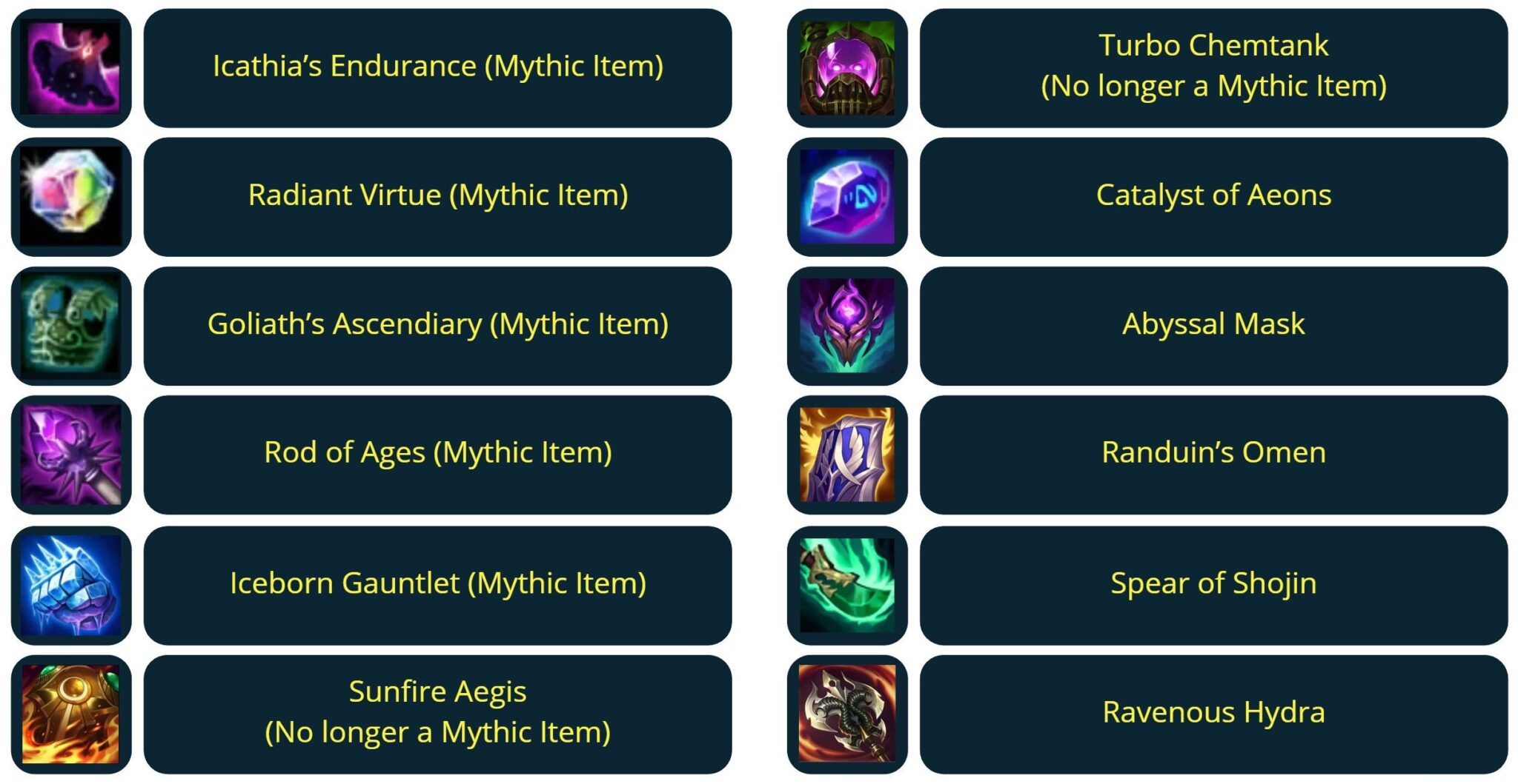 League of Legends Preseason 2023: Updates and News | WowVendor