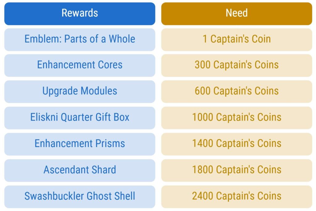 Eliksni Quarter Community Event: Activities and Rewards | WowVendor