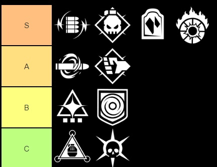 Destiny 2 PvE Perks Tier List - Powerful and Essential Perks| WowVendor