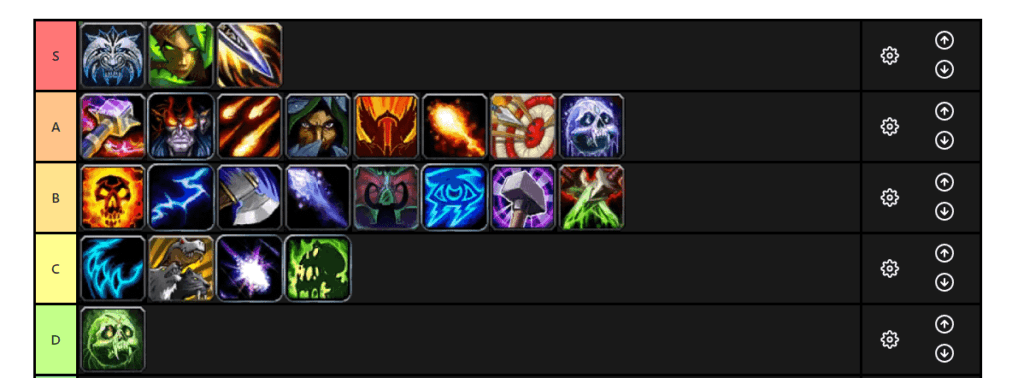 Season 4 Meta classes in Mythic+ Tier List | WowVendor