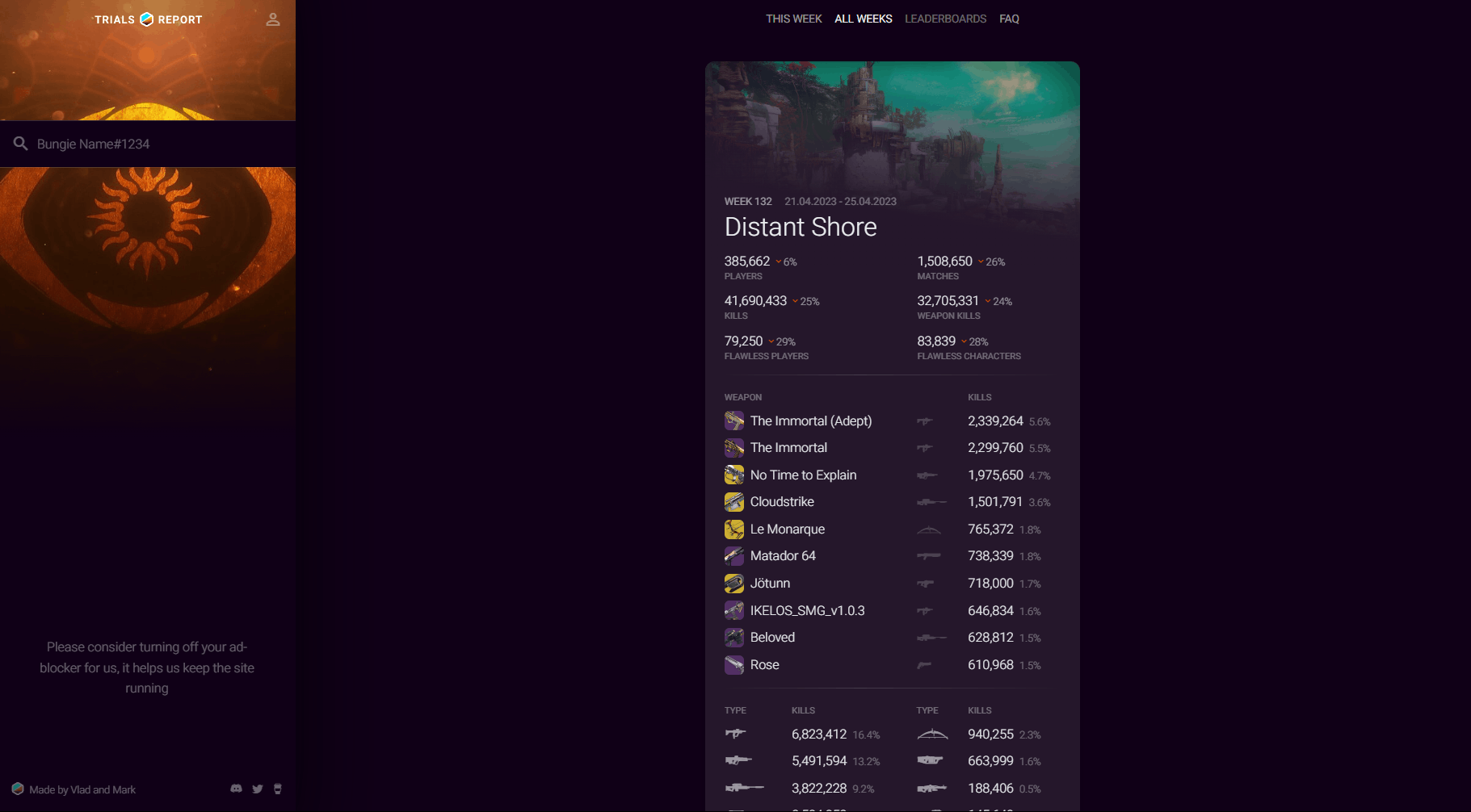 Maximize Destiny 2 Experience with These Best Resources & Tools | WowVendor