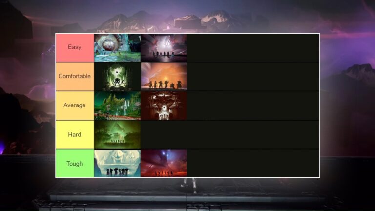 Destiny 2 raids: Easiest to hardest difficulty tier list