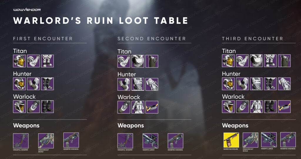 Ultimate Warlord’s Ruin Loot Table: Rewards Overview | WowVendor Ultimate Warlord’s Ruin Loot Table: Rewards Overview | WowVendor