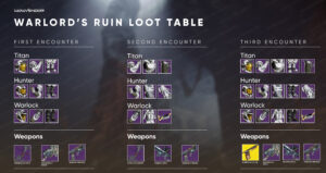 Ultimate Warlord’s Ruin Loot Table: Rewards Overview | WowVendor