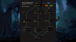 The War Within: All Hero Talent Trees Revealed So Far | WowVendor