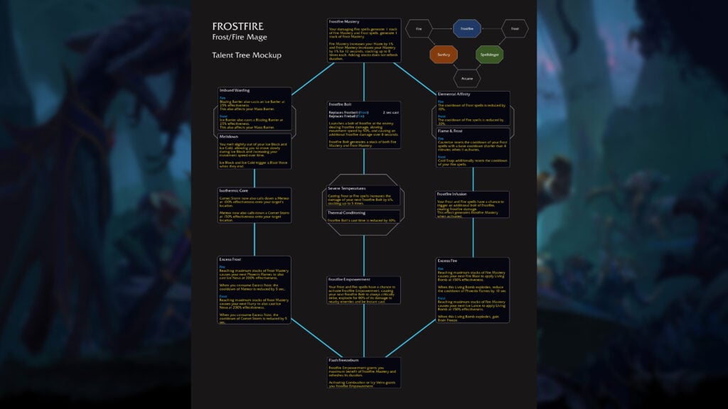 The War Within: All Hero Talent Trees Revealed So Far | WowVendor