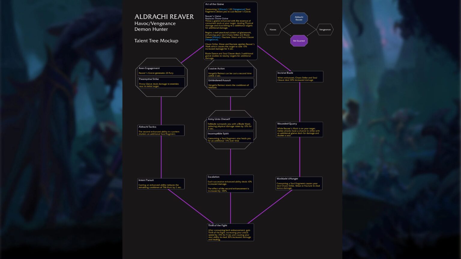 The War Within: All Hero Talent Trees Revealed So Far | WowVendor