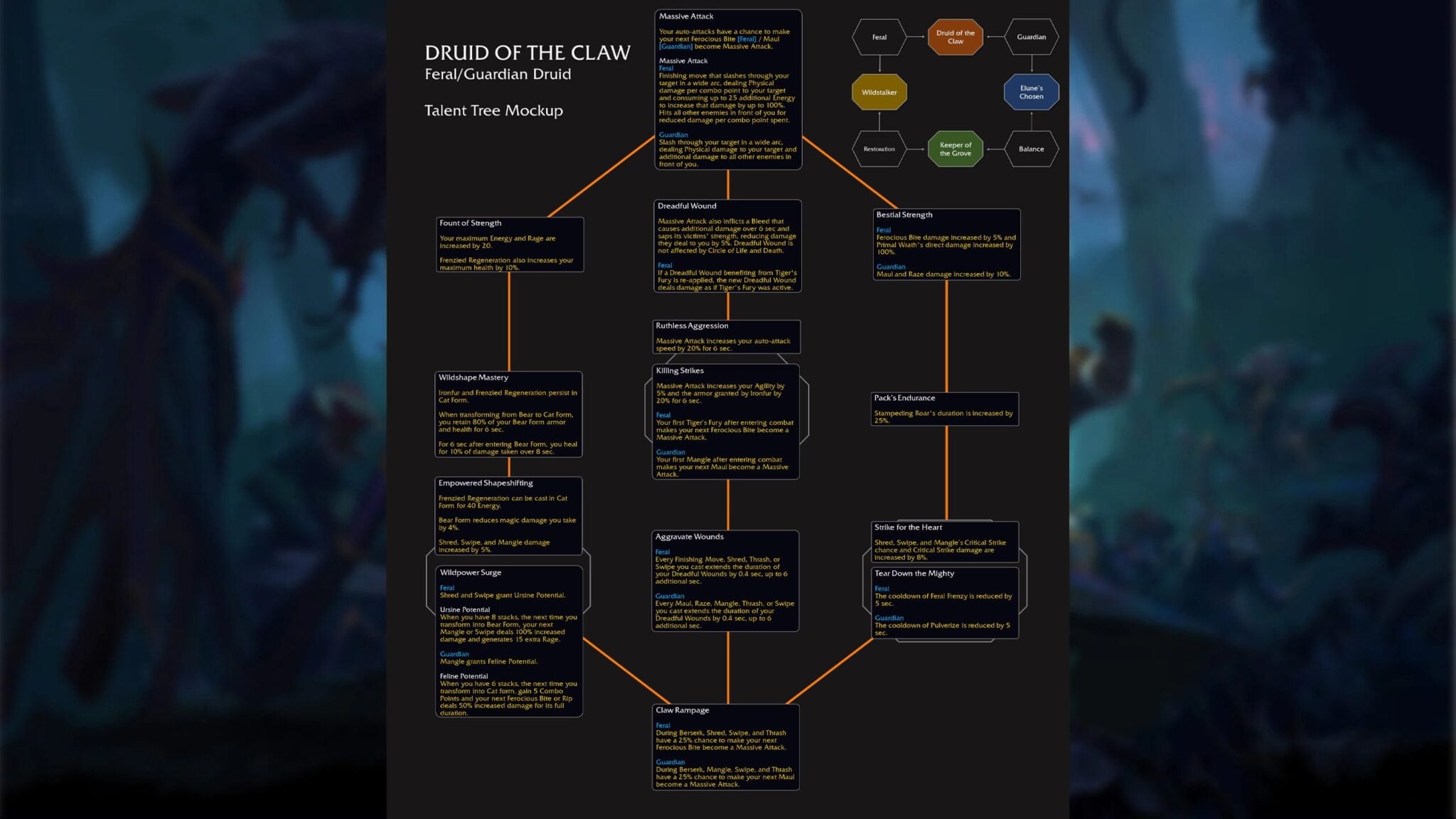 The War Within: All Hero Talent Trees Revealed So Far | WowVendor