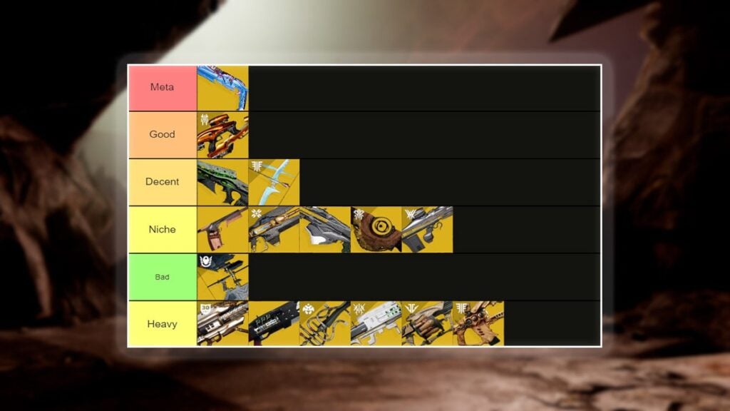 Destiny 2 Best Raid Exotics Tier List — Best Dungeon Exotics