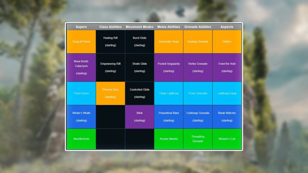 Destiny 2 Prismatic Subclass: Full Overview and Details