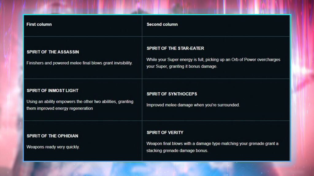 Prismatic Guide in Destiny : Abilities, Aspects, Class Items