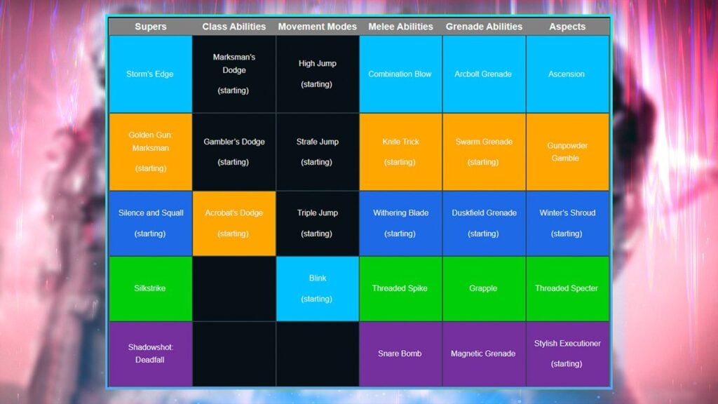 Prismatic Guide in Destiny : Abilities, Aspects, Class Items