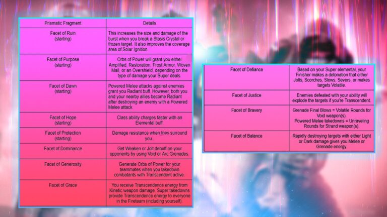 Destiny 2 Prismatic Guide: Abilities, Aspects, Class Items