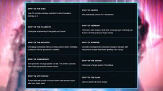 Prismatic Guide in Destiny : Abilities, Aspects, Class Items