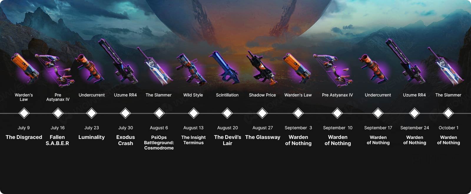 GM Nightfall Weapons & Rewards This Week | WowVendor