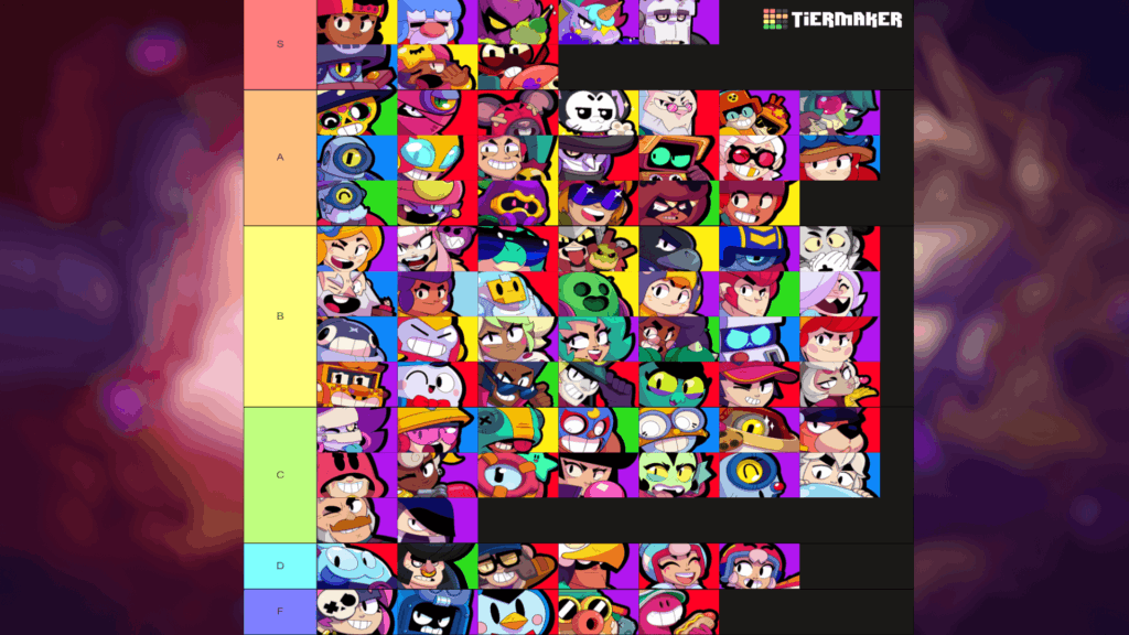 Brawl Stars tier list: best and worst brawlers | WowVendor