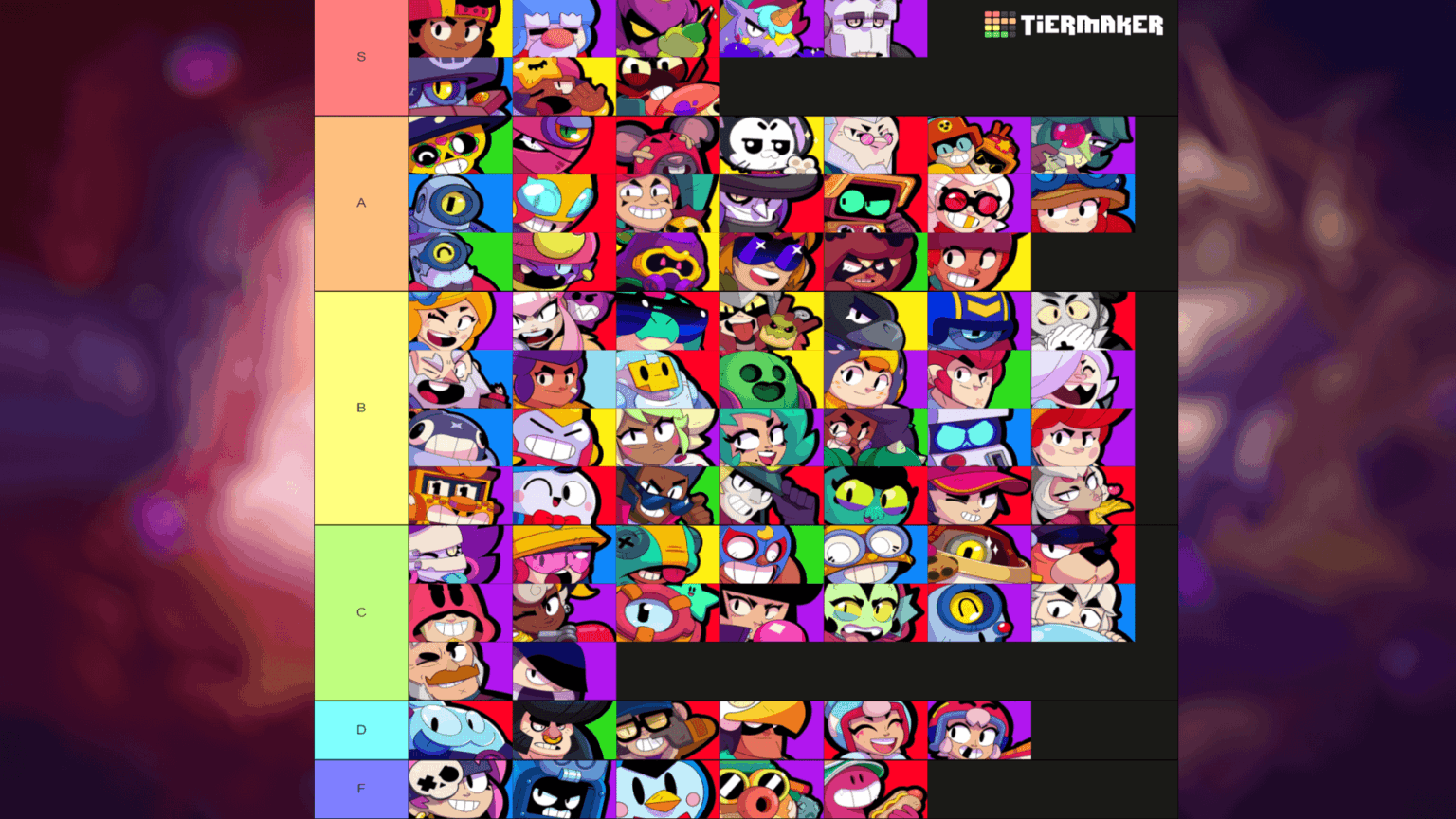 Brawl Stars tier list: best and worst brawlers | WowVendor