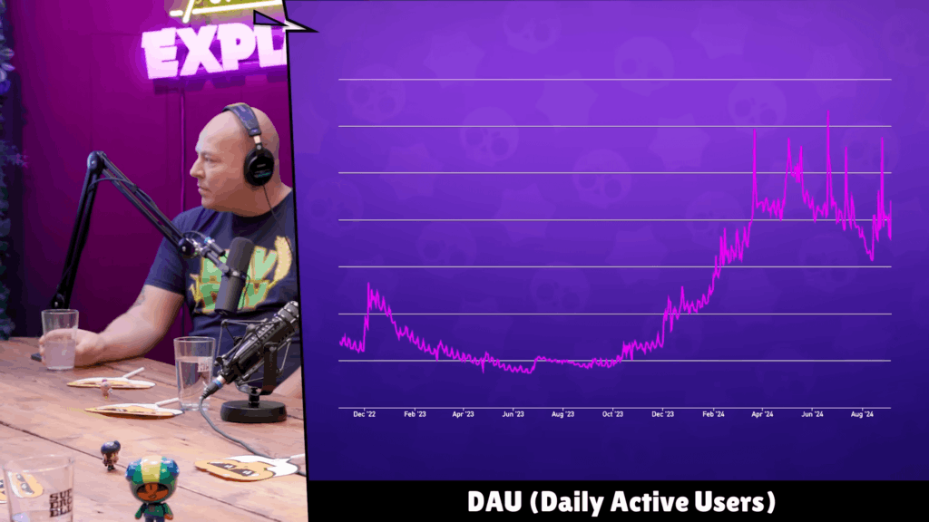 Brawl Stars player count is rising rapidly | WowVendor