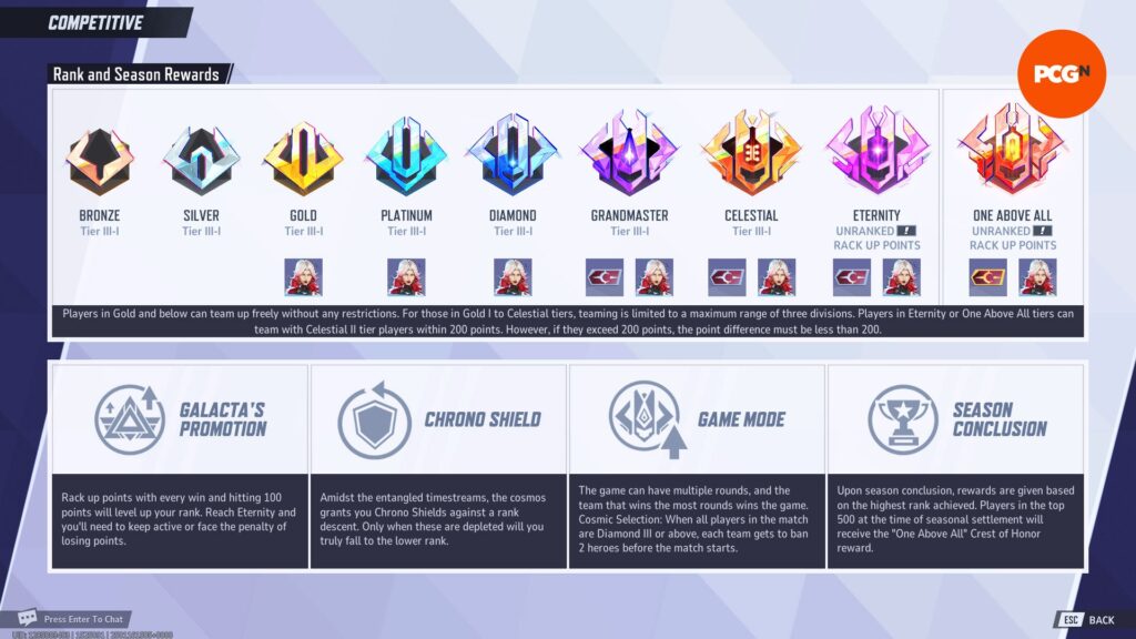 Marvel Rivals Ranked mode: ranks, features, rewards and more