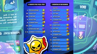 Brawl Stars Pro Pass new progression: What to expect?