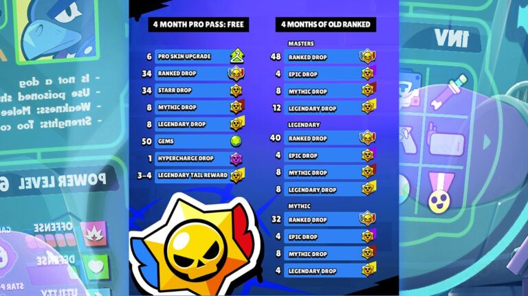Brawl Stars Pro Pass new progression: What to expect?