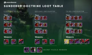 Destiny 2 Sundered Doctrine loot table: Don't miss out!
