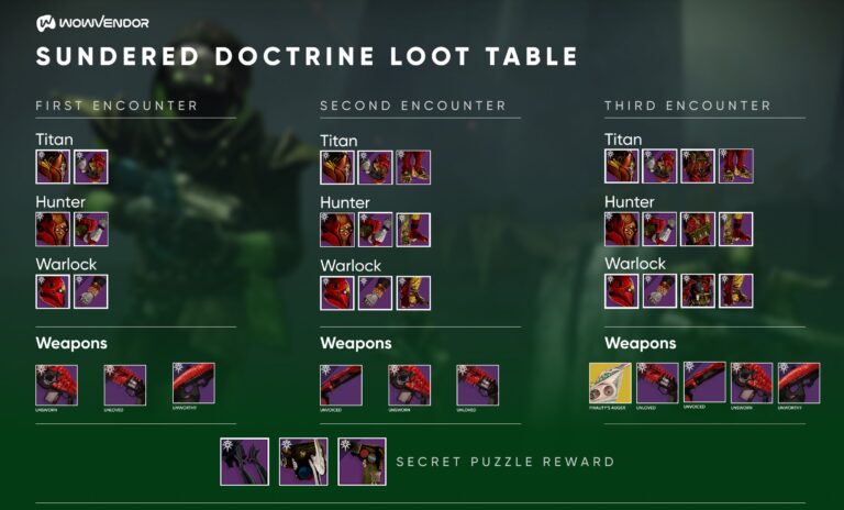 Destiny 2 Sundered Doctrine loot table: Don't miss out!