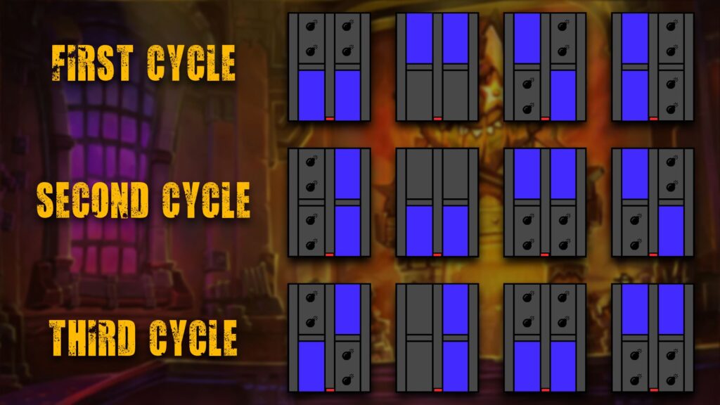 Liberation of Undermine guide: Raid tactics and tips