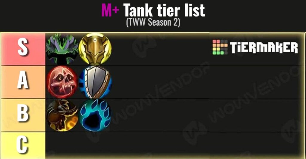 Mythic+ Tank tier list for The War Within Patch 11.1.7