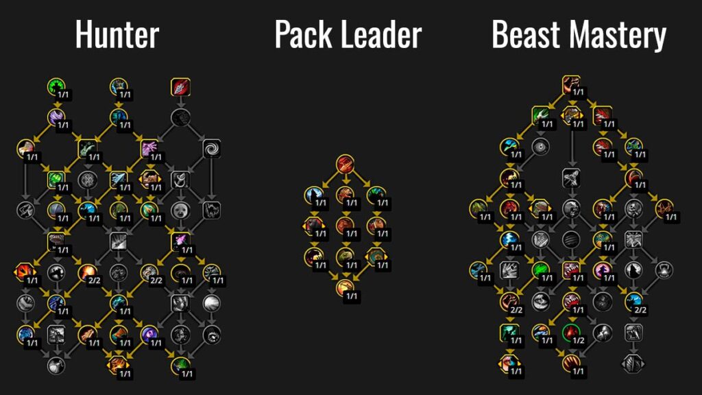 BM Hunter DPS guide: The War Within Season 2, patch 11.1.7