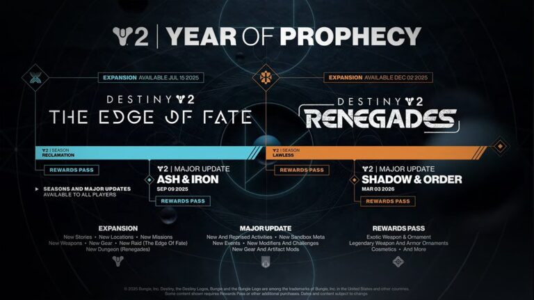 Destiny 2: Year of Prophecy – Roadmap and what to expect