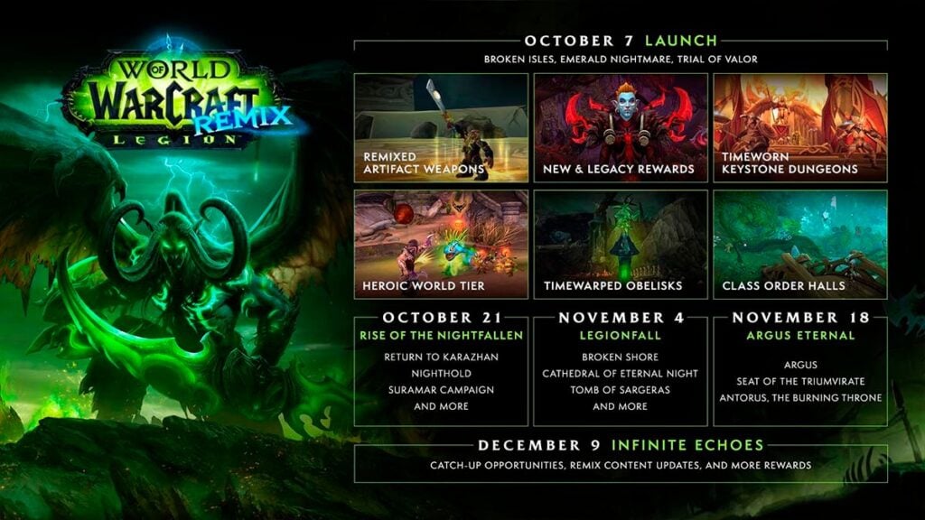 Legion Remix schedule for all 5 Phases with release dates