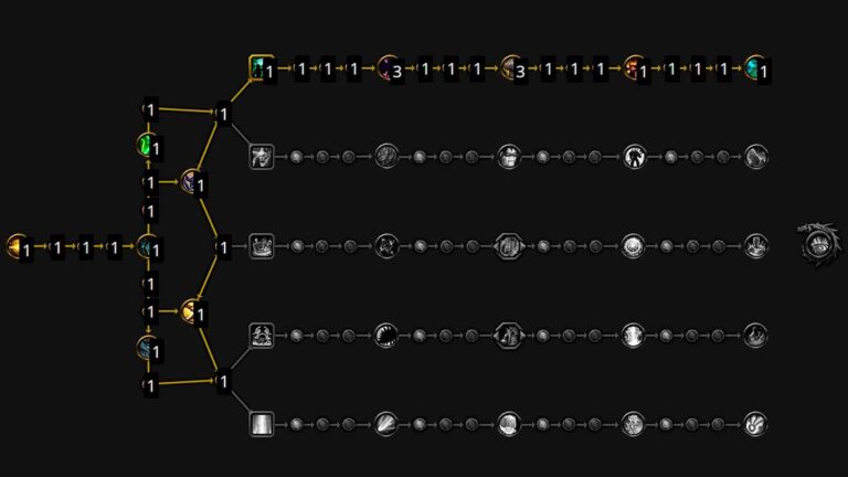 Best Artifact build for Mage in Legion Remix