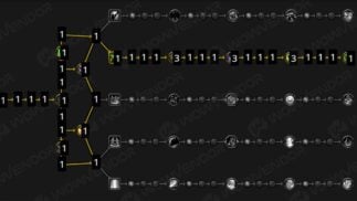 Best Artifact build for Druid in WoW Legion Remix