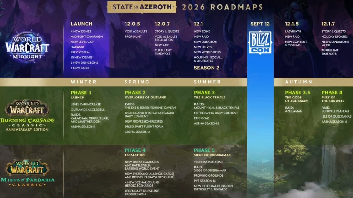 WoW Roadmap 2026: Retail and Classic versions